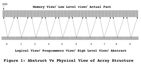 Image result for Array Data Structure