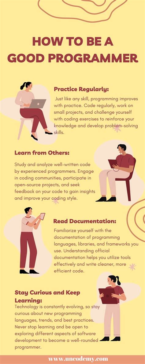 Image result for Good Programmer