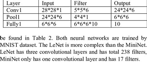 Image result for MiniNet