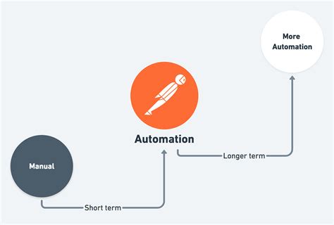 Image result for WebSocket Using in Automation with plc