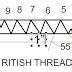 Image result for G78 Threading Cycle for Simple Thread