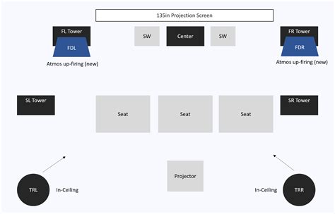 Image result for 7.2.4 Setup