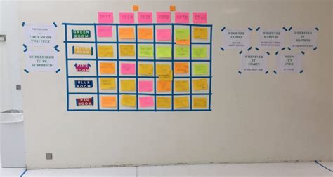 Image result for Open Space Tutorial