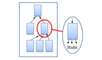 Image result for Test Unitaire