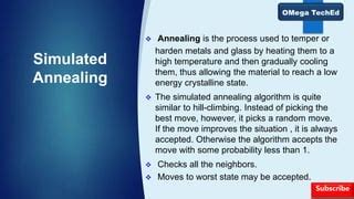 Image result for Local Search Algorithm in Ai