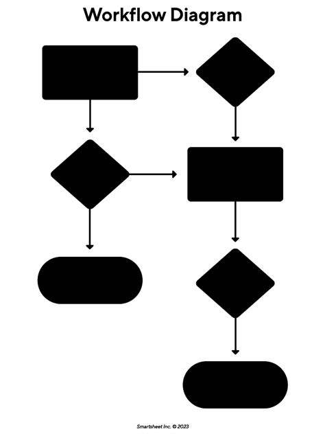 Image result for Project Management Flowchart Examples