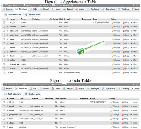 Image result for Examples of Database On Cosmotics Company On Computer