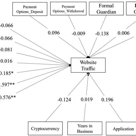 Image result for Example of Multiple Regression Analysis