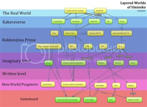 Image result for Umineko Project How to Run Tutorialk
