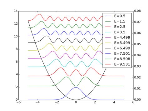 Image result for Python OSC 1 8 3