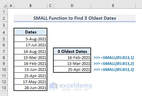Image result for How to Use Small Function Excel