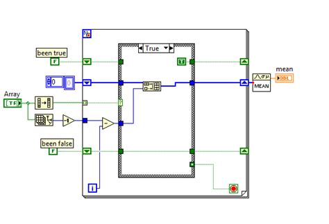 Image result for Encode Data LabVIEW