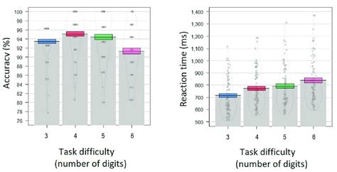 Image result for Sternberg Task PsychoPy Build