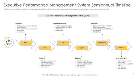 Image result for Performance Management Timeline Template