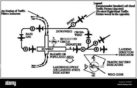 Image result for Proper Traffic Pattern Entry Aim