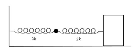 Image result for AP Physics Spining Spring