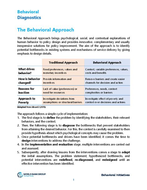 Image result for Behavioral Approach Examples