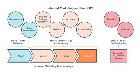 Image result for Behavioral Profiling Gdpr