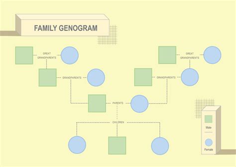 Image result for Three-Generation Genogram