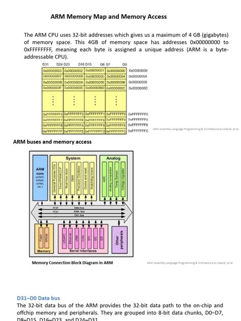 Image result for X86 Memory Map