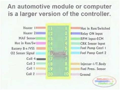 Image result for ECM Motor Programming Diagram