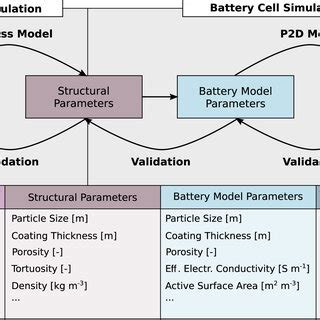 Image result for Garavan Multi-Level Model