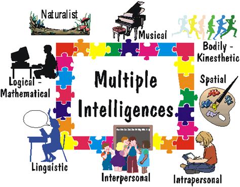 Multiple Intelligences - Ellen Buikema