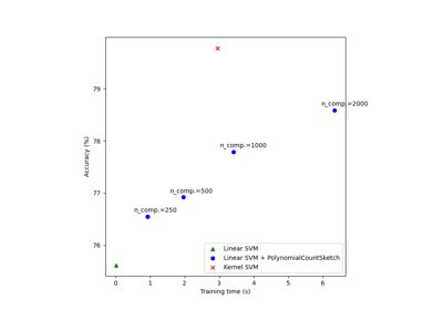 Image result for Sklearn.preprocessing