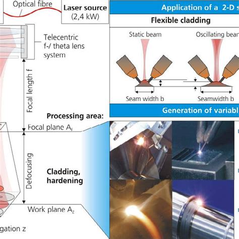 Image result for Laser Scanner Tutorial