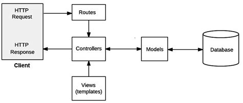 Image result for Addcontrollers Enableendpointrouting