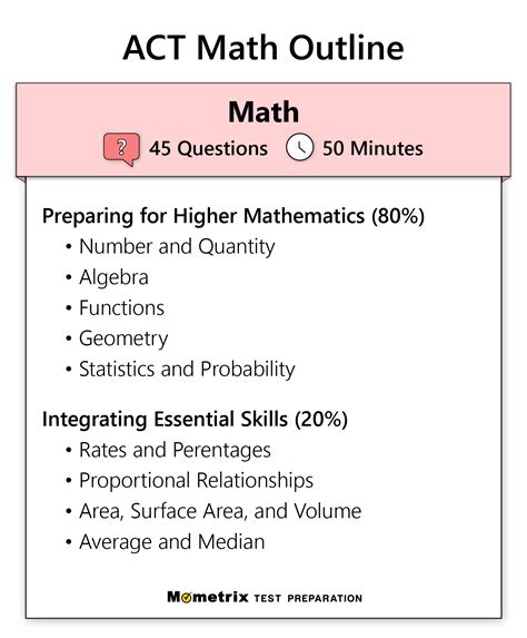 Image result for Act Math Tutorials