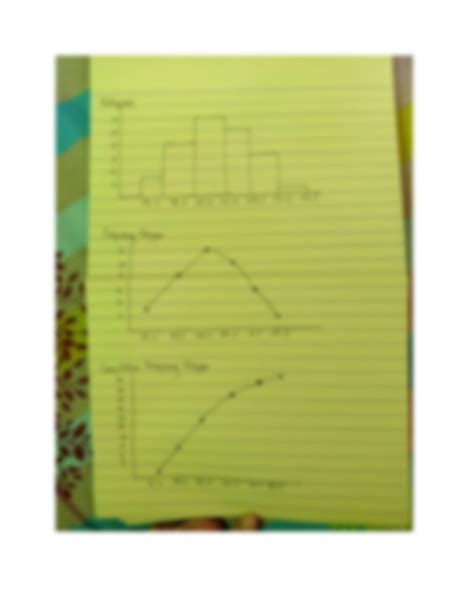 Image result for Histogram Frequency Polygon