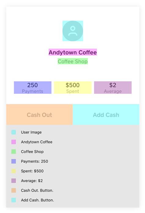 Image result for How to Add API Testing Card to Cash App