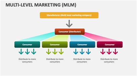 Image result for Multi-Level Marketing Chart