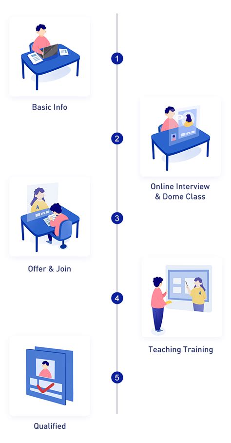 Image result for Acadsoc Tutorial