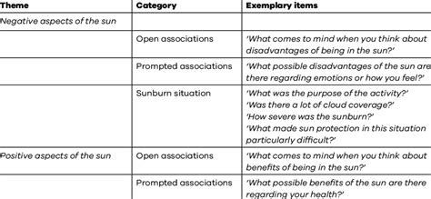 Image result for Interview Themes Examples