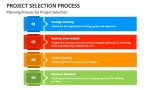 Image result for Project Selection Process Clip Art