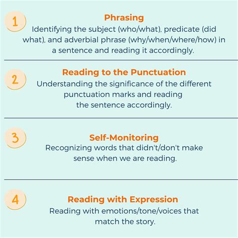 Image result for Fluency Skill