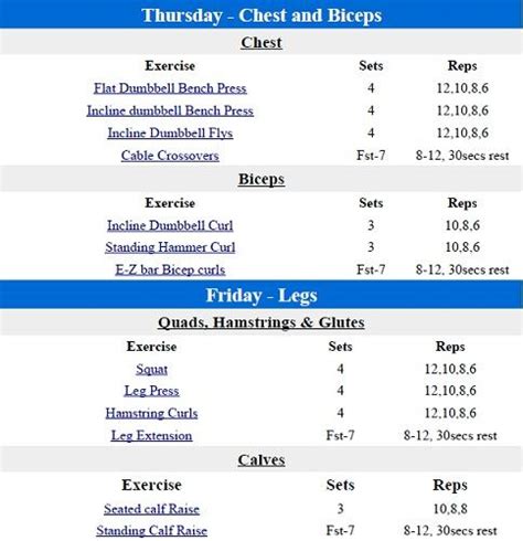 Image result for Fst 7 Training Program PDF