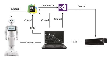Image result for Architecture Diagram Examples MES System