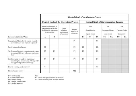 Image result for Control Matrix Example