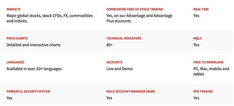Image result for Commodity Trading Platform