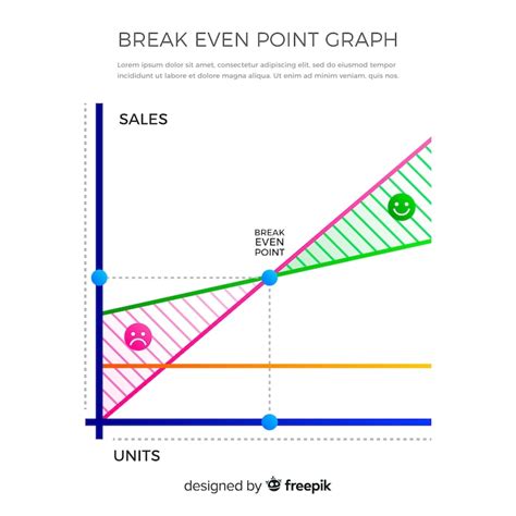 Image result for Call Option Break-Even Point Graph