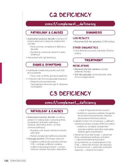 Image result for Complement System Deficiency
