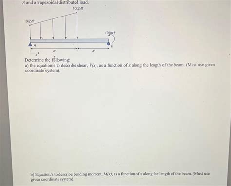 Image result for Trapezoidal Distributed Load Fixed Point