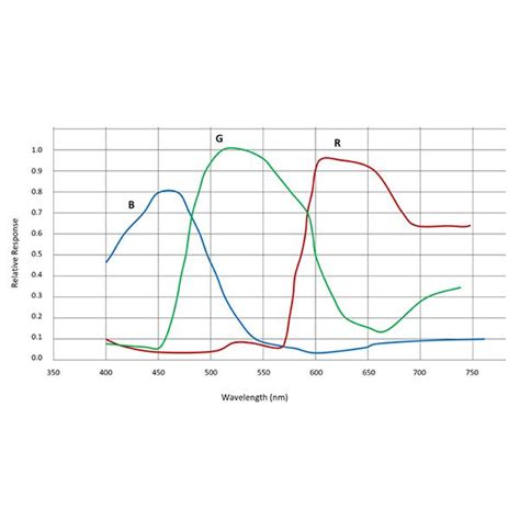 Image result for Microscope Camera Mdy603 Software