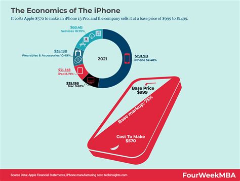 Image result for Apple Vision Statement