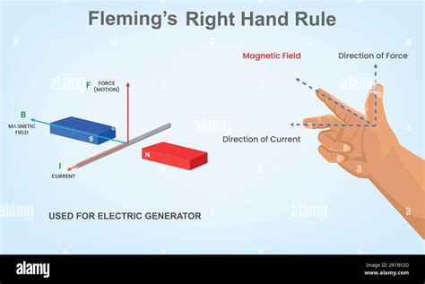 Image result for How to Right Hand Rule