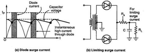 Image result for Capacitor-Input Filter