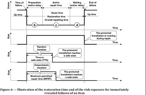 Image result for Fault Detection Time Interval